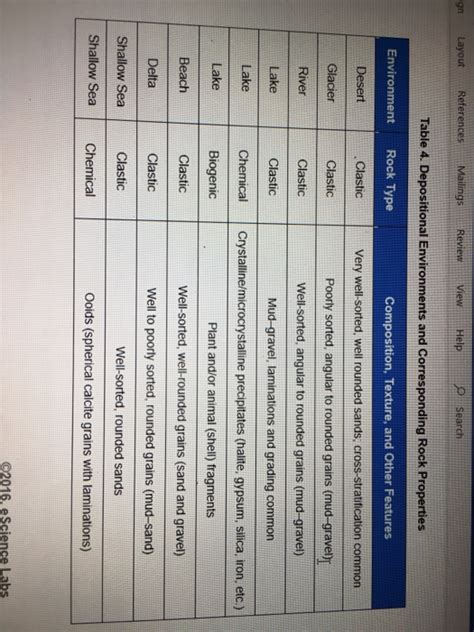 Solved Sedimentary Rocks Exercise 1 Post Lab Questions 1