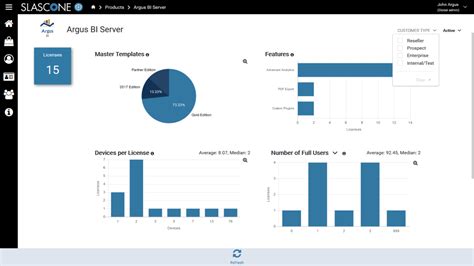 Software Licensing As A Service Slascone