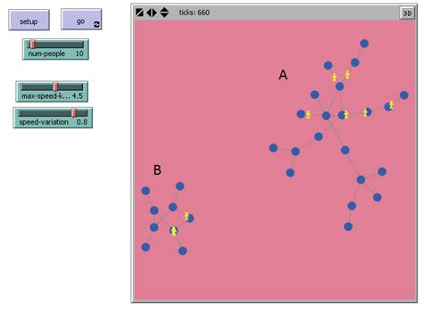 Netlogo How To Ask Turtles To Walk Over A Particular Path Of Network Among Many Networks Using