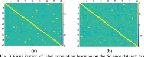Figure From A Robust Multilabel Method Integrating Rule Based Transparent Model Soft Label