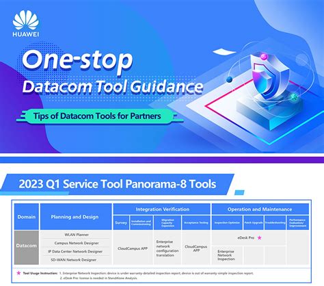One Stop Datacom Tool Guidance For Partners Huawei Enterprise Support Community