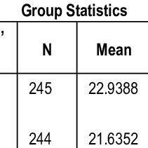 Sex Difference In Algorithmic Skills Test Download Scientific Diagram