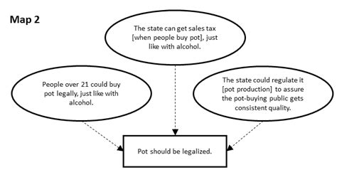 Mapping Decisions And Arguments Insight Assessment