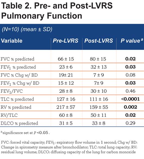 Cpt Code For Spirometry Before And After Exercise At Heriberto Barry Blog