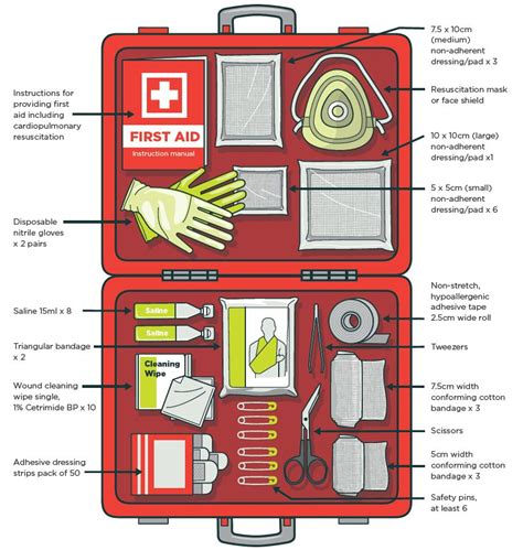 Worksafe First Aid Kit Requirements At Sam Cawthorn Blog