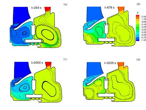 Figure 12 From THERMO MECHANICAL FEA CFD COUPLING OF AN INTERSTAGE SEAL CAVITY USING TORSIONAL