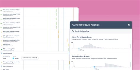 Pagespeed Improvements Request Metrics 🦥