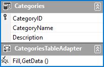 Windows Forms Display Selected Row From DataGridView To TextBox In C