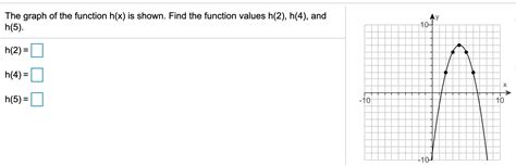 Solved The Graph Of The Function Hx Is Shown Find The