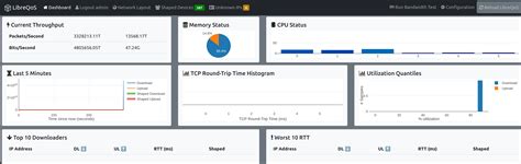 Blank Dashboard · Issue 206 · Libreqoelibreqos · Github