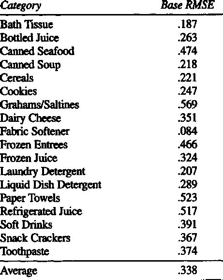 relative rmse by model specification download table