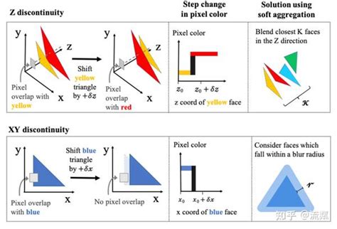 几种可微分渲染算法原理 知乎