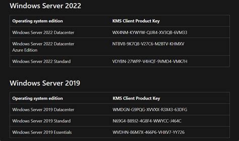 Windows Server 2022 Datacenter Key