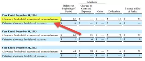 Vba Instr Los 5 Mejores Ejemplos Para Usar La Función Instr De Excel Vba Excel Vba Y Power