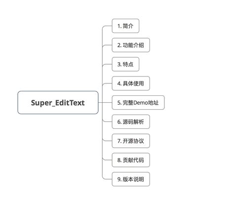 Github Carson Hosuperedittext 一款简单、好用的自定义edittext（含一键删除and自定义样式）