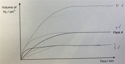 Kinetics Flashcards Quizlet