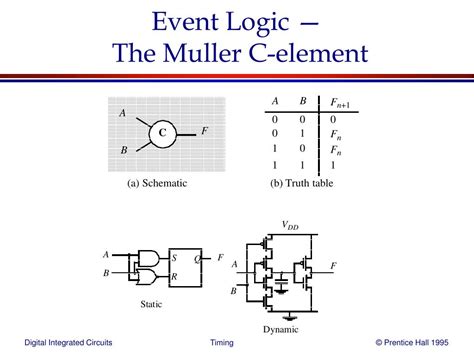 Ppt Self Timed And Asynchronous Design Powerpoint Presentation Free Download Id 3034795