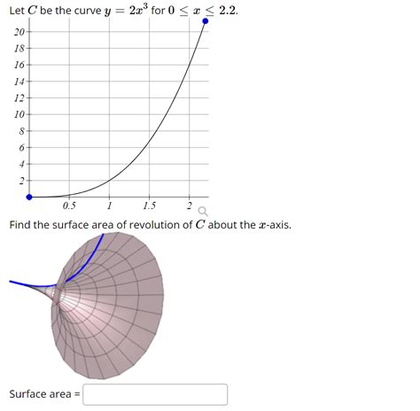 Solved Find The Surface Area Of Revolution Of C About The Chegg Com
