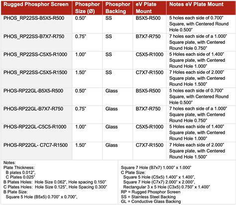 Rugged Phosphor Screens Kimball Physics