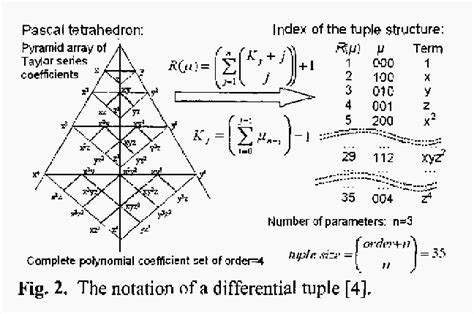 Figure From Parametric Model Extraction For MEMS Based On Variational Finite Element