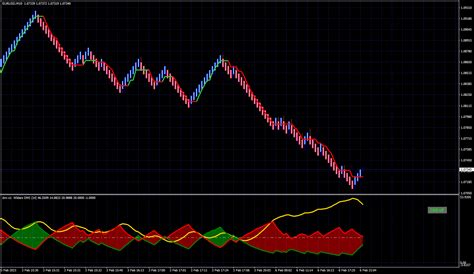 Adx Dmi Indicators For Mt4 Page 54
