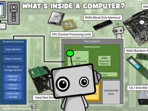 Ks3 Computer Systems Bundle Teaching Resources