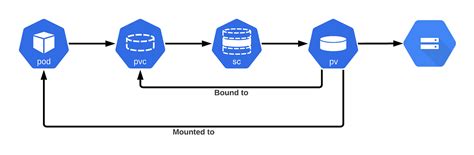 Helm Secrets Securing Kubernetes Secrets At Github Level By