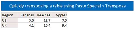 How To Transpose Data In Excel Using Formulas Introduction To Transpose Formula And Other