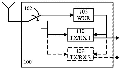 Wake Up Signal Transmission Eureka Patsnap