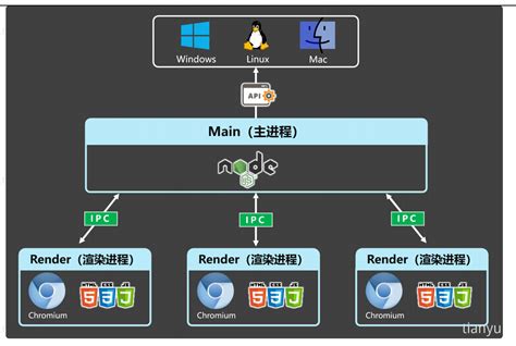 Electron学习打包electron打包 Csdn博客