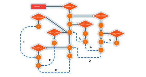 Software Configuration