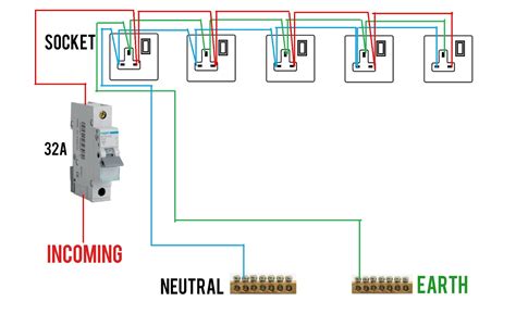 The World Through Electricity Loads Installation Of MCB With Current Rate