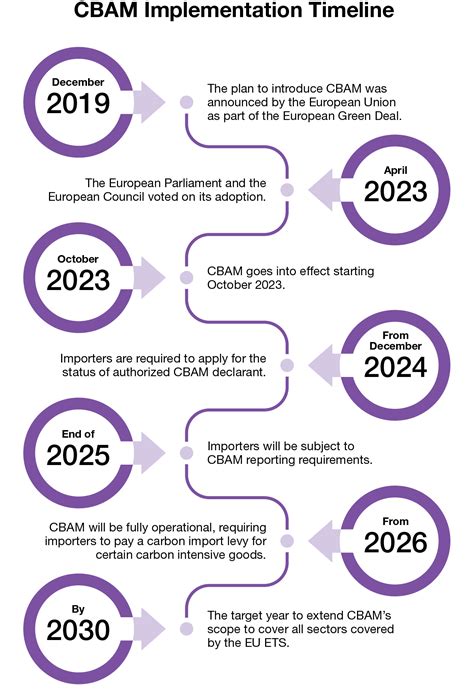 Cbam Eu Protectionism Or Landmark Climate Policy