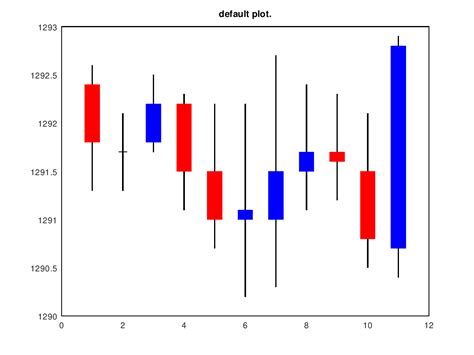 Function Reference Candle Function Reference Candle