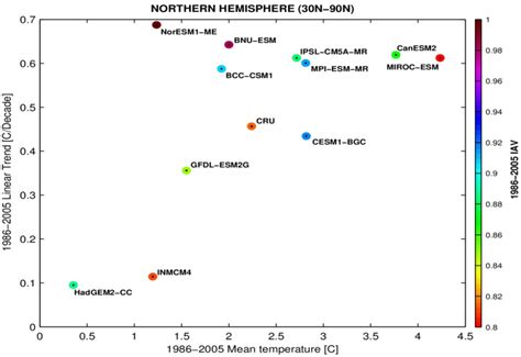 Remote Sensing Free Full Text Evaluation Of Land Surface Models In Reproducing Satellite