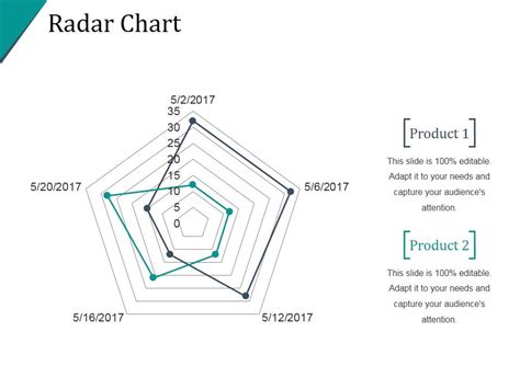 Radar Chart Ppt PowerPoint Presentation Themes