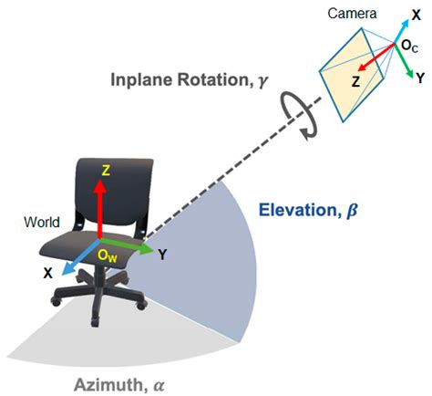 Applied Sciences Free Full Text Relative Pose Estimation Between Image Object And Shapenet