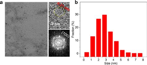 A Tem Images Left High Resolution Tem Images Top Right And Download Scientific Diagram