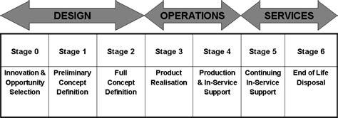 utilising dynamic factory simulation to improve unit cost estimation and aid design decisions