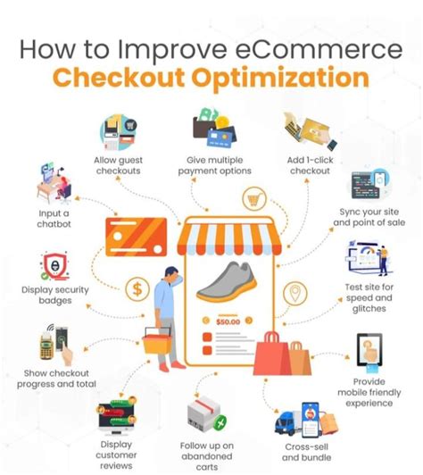 How To Improve E Commerce Checkout Optimization Maryam Afzal