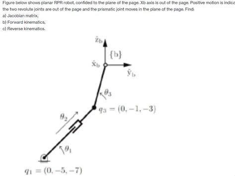 Figure Below Shows Planar Rpr Robot Confided To The