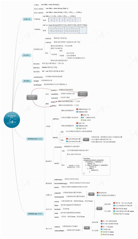 Javascript 语言基础知识点总结（思维导图） 轩枫阁 前端开发 Web前端技术博客
