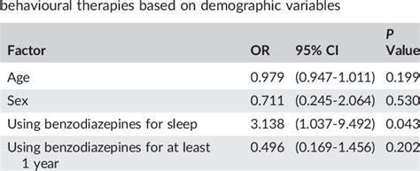 Logistic Regression Model Predicting Preference For Download Table