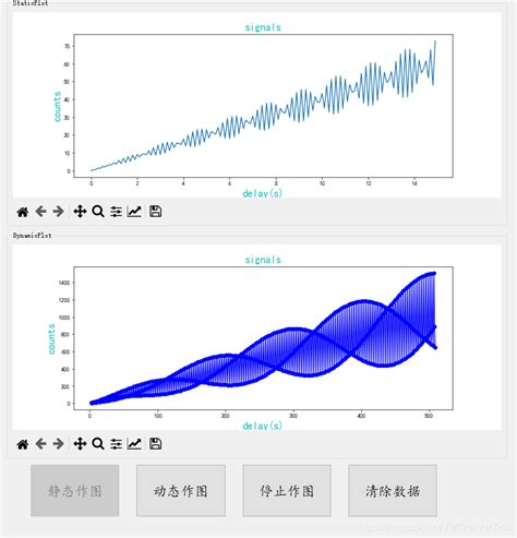 利用pyqt5matplotlib 绘制静态动态图pyqt设计动态图 Csdn博客
