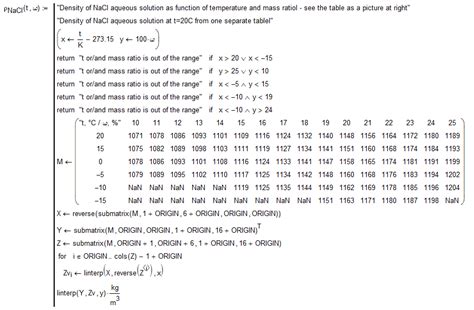 Density Of NaCl Solution From Table To Function PTC Community