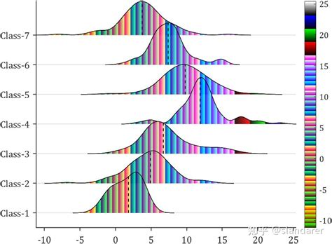 Matlab 如何用matlab绘制花里胡哨的山脊图 知乎