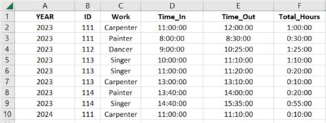 Excel How To Populate Listbox2 With Average Total Time Without Unique Ids Stack Overflow