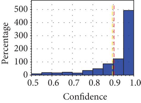 Cross Entropy Loss Temperature Scaling Download Scientific Diagram