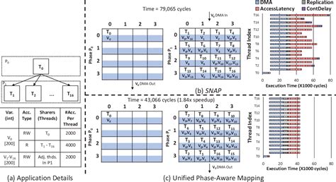 Single Threaded Application On Multiple Cores At Kirsten Nord Blog