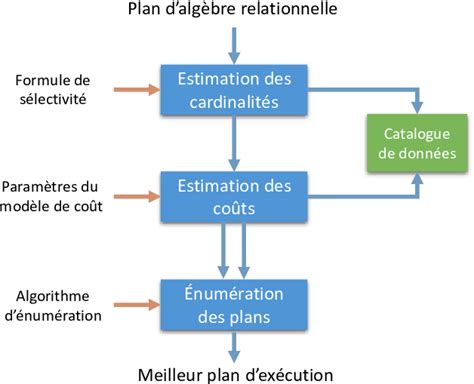 8 moteur d optimisation des requêtes download scientific diagram